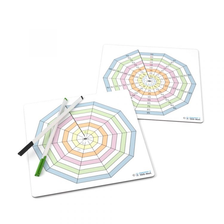 Simeonov’s 100-Netz – MathTime – Zeit für Mathe!