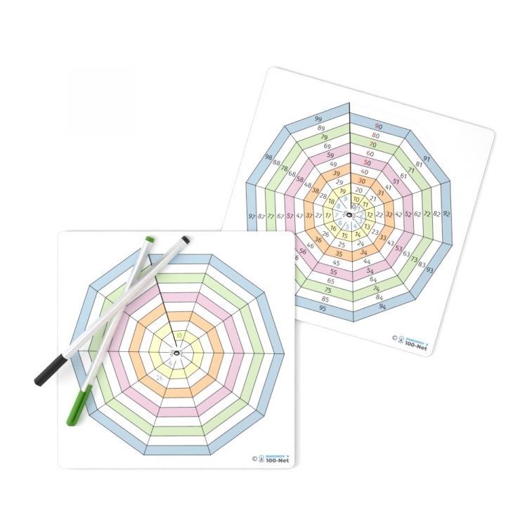 Simeonov’s 100-Net – MathTime – Time to Make Math Fun