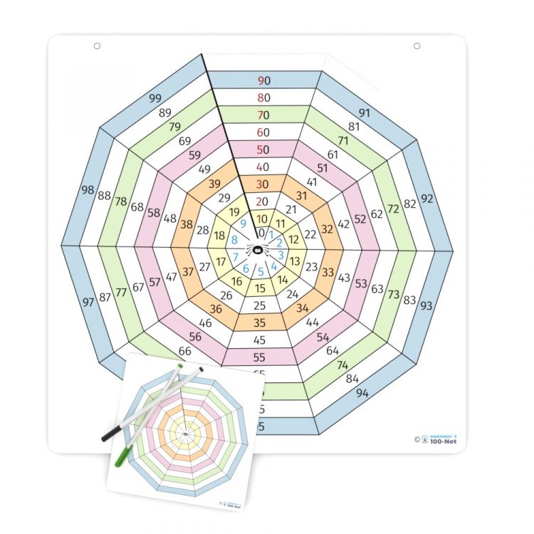Simeonov’s 100-Net Demonstration Version – MathTime – Time to Make Math Fun